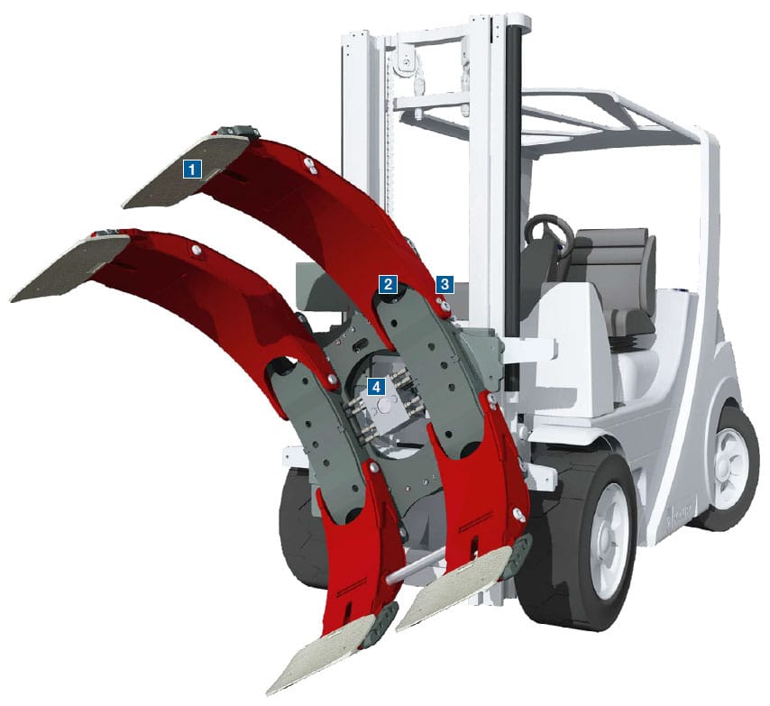 Rotating Roll Clamps - Arrow Material Handling Products - Learn More